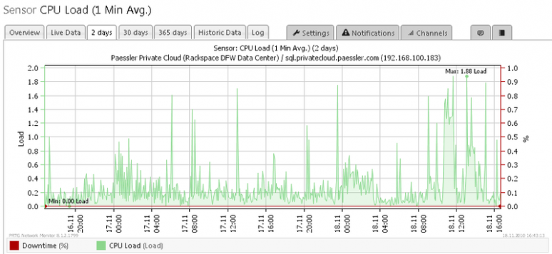 Ý nghĩa của các thông số Load Average trong linux/unix | WikiVPS